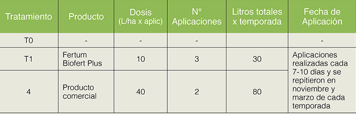 MIPE, estrategia dinámica para control de plagas y enfermedades en ...