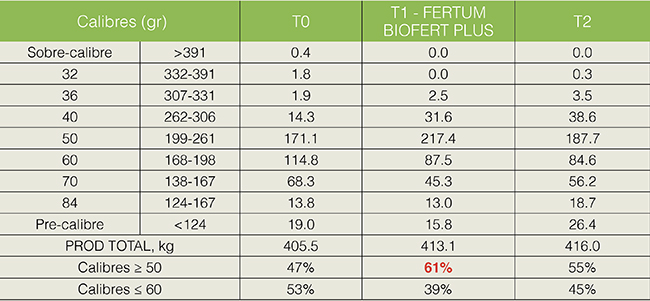 MIPE, estrategia dinámica para control de plagas y enfermedades en ...