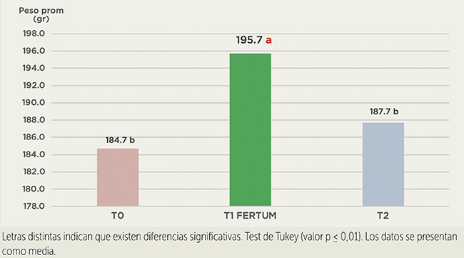 MIPE, estrategia dinámica para control de plagas y enfermedades en ...