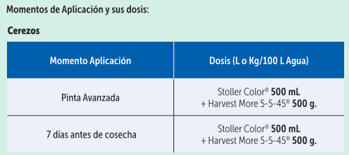 Un ‘paño frío’ a la terminación de la fruta y su cosecha - Redagrícola