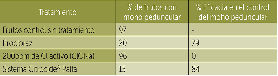 Control orgánico con el Citrocide Avo System - Redagrícola